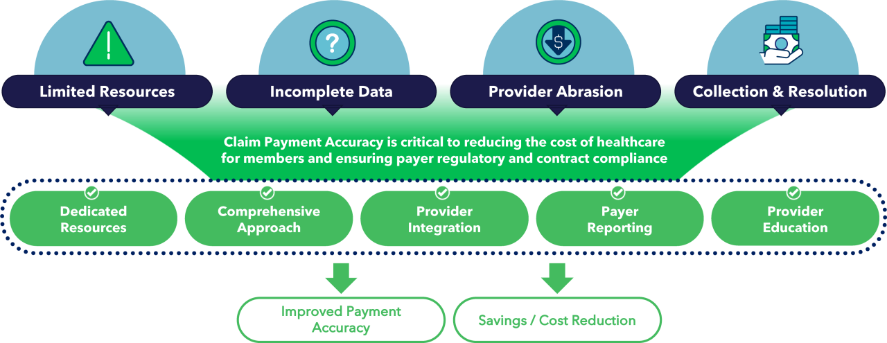 Payer Solutions | Trend Health Partners