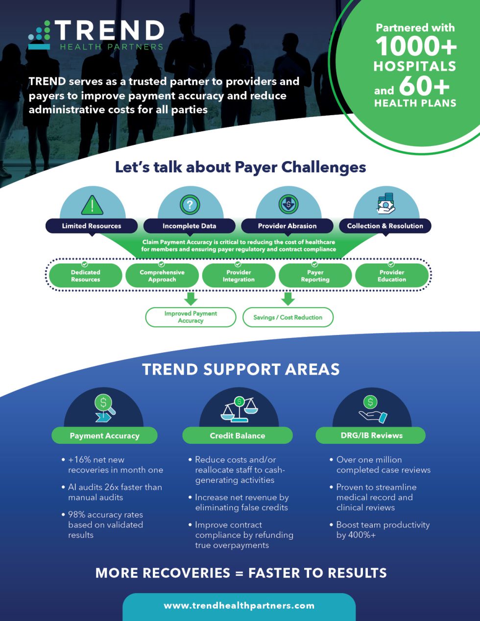 Payer Solutions One Sheet | Trend Health Partners